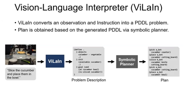 Vision-Language Interpreter for Robot Task Planning